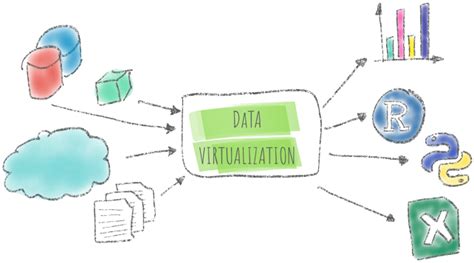 Data Virtualization What Is It About
