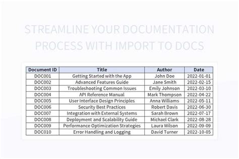 Streamline Your Documentation Process With Import To Docs Excel