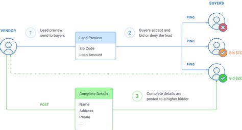 Setting Up A Ping Post A Comprehensive Guide