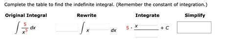Solved Complete The Table To Find The Indefinite Integral