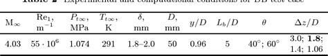Table 2 From Numerical Analysis Of Three Complex Three Dimensional Shock Wave Turbulent