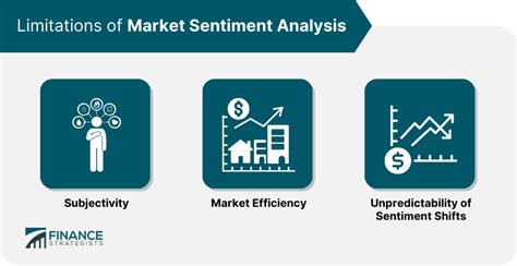 Market Sentiment Analysis Meaning Types Factors And Methods