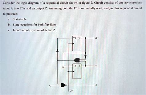 solved please solve neatly and briefly consider the logic diagram of a sequential circuit