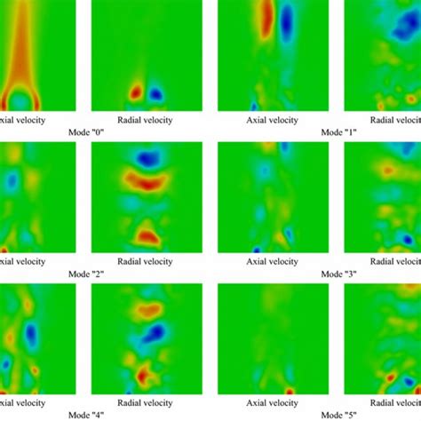 Pod Modes Axial Velocity Left And Radial Velocity Right Download