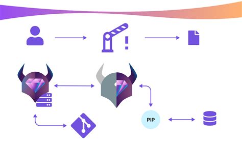 How To Implement Role Based Access Control Rbac Using Open Policy