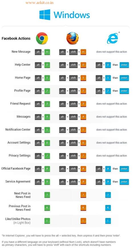 cheat sheets tech tutorials