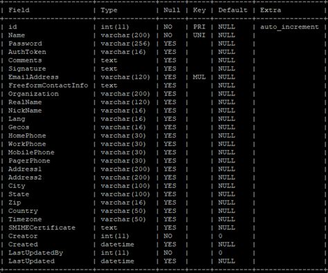 Imports More Fields For My Users From Active Directory Ad Rt Users