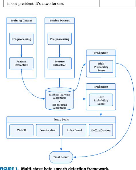 figure 3 from a multi stage machine learning and fuzzy approach to
