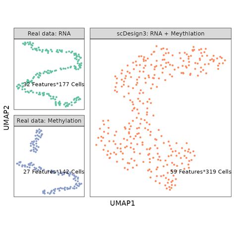 Simulate Multi Omics Data From Single Omic Data • Scdesign3