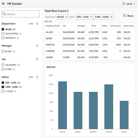 Simplify Sharing Region Data Dive Into Apex