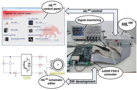 Complete Hil Development Environment Comprising Ti Dsp F2812 Real Time