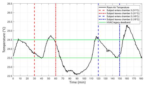 Buildings An Open Access Journal From Mdpi Buildings An Open Access Journal From Mdpi