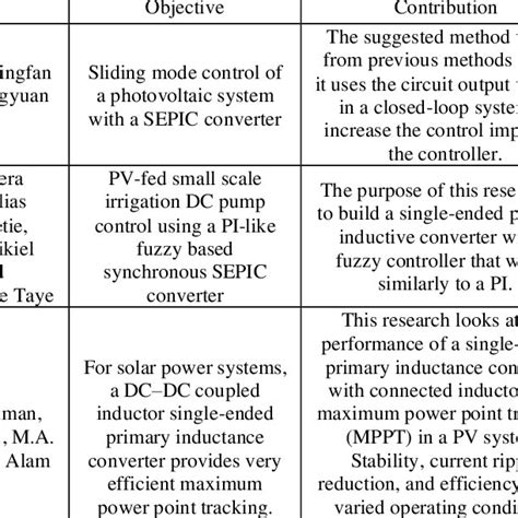 Pdf Optimizing Pi Controller For Sepic Converter With Optimization
