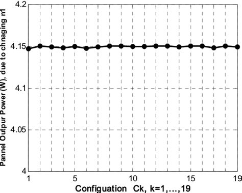 figure 10 from tuning of pv array layout configurations for maximum power delivery semantic