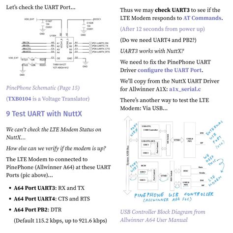 Pinephone Nuttx Lup Yuen Lee