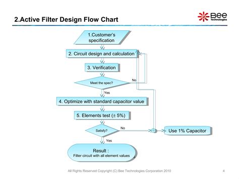 Active Filter Design Using Pspice Ppt Digital Audio Computer Software And Applications
