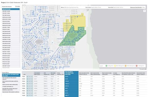 How To Take Your Inflow And Infiltration Iandi Analysis To The Next