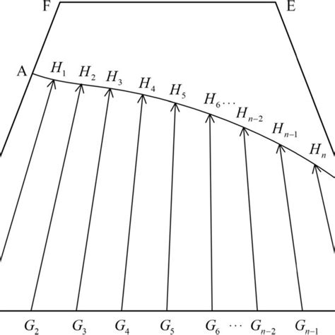 Schematic Diagram Of Unconfined Seepage Of Dam Download Scientific Diagram