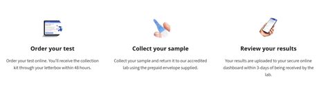 Chronomics Review 7 Facts You Should Know [december 2023]