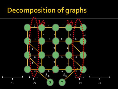 Ppt Parallel And Distributed Graph Cuts By Dual Decomposition Powerpoint Presentation Id1812693
