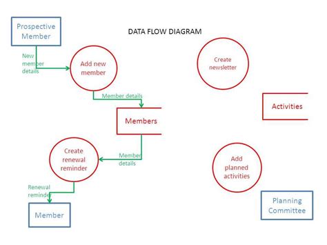 Creating Visual Representations Of Data Flow With A Simple Tool
