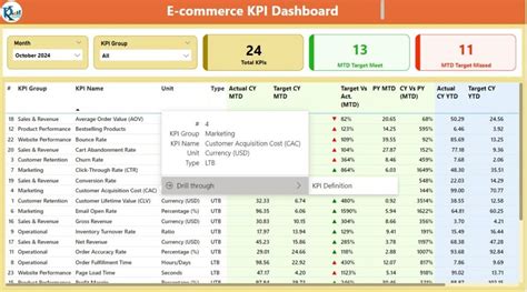 E Commerce Kpi Dashboard 5 Pk An Excel Expert