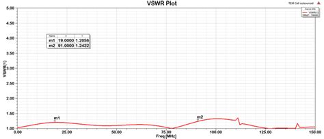 Tem Cell Design 0 91mhz Freelancer