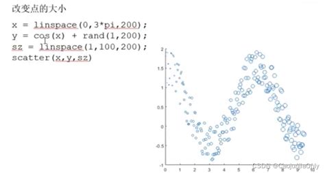 【数学建模竞赛】超详细matlab二维三维图形绘制 数学建模论文三维图怎么绘制的 csdn博客