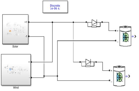 MATLAB Model Of The Proposed System Download Scientific Diagram