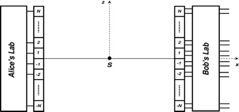 [pdf] quantum dense coding by spatial state entanglement semantic scholar