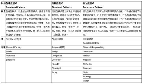 二十三种设计模式 六大原则 码上快乐
