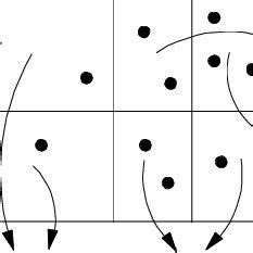Schematic View Of A 2 Dimensional Grid Structure The Scale Is A Download Scientific Diagram