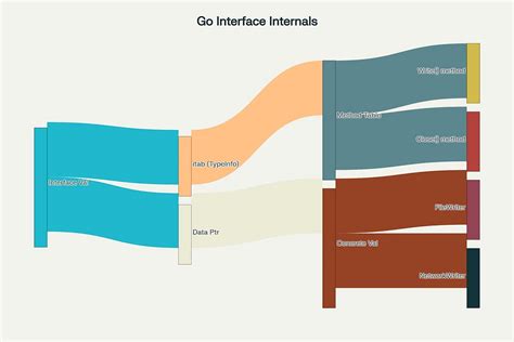 The Complete Guide To Go Interfaces From Beginner To Production By