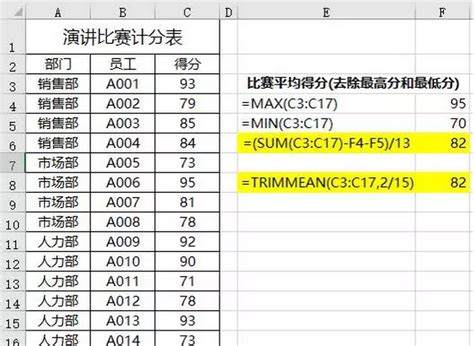 Excel自动去掉最高、最低分然后求平均值，竟然还有这种操作？