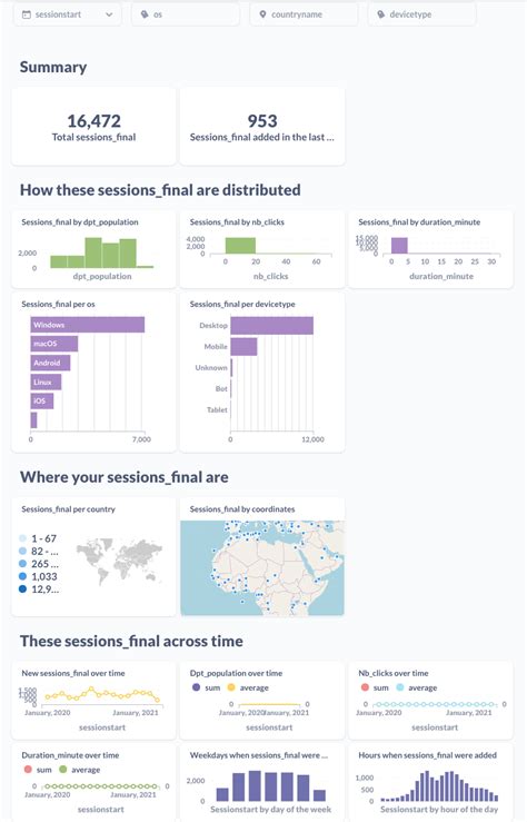 Metabase Les Concepts De Question Visualisation Et Dashboard Datatask