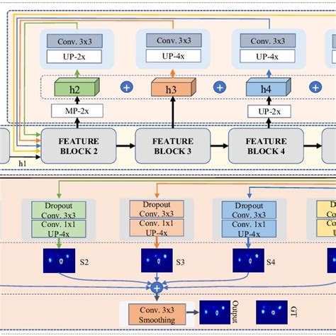 Architecture Of Proposed Feedback Convolutional Network Download