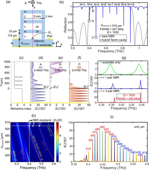 Schematics Of The Hybrid Tamm Cavity Detector Operating In The Download Scientific Diagram