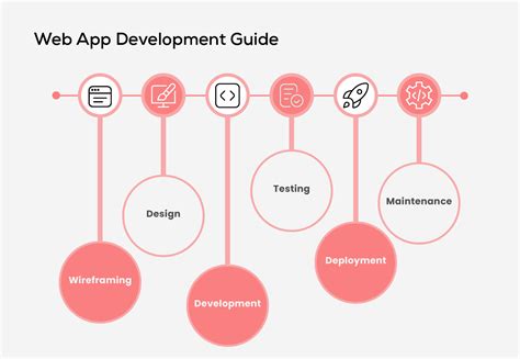 web application development a comprehensive guide