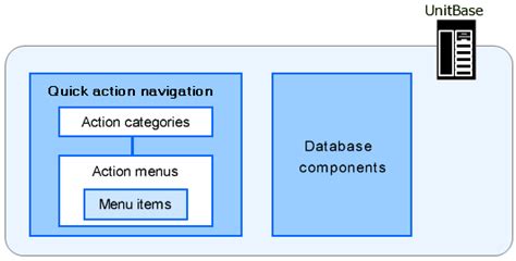 Elements Of Unitbase Unitbase Help