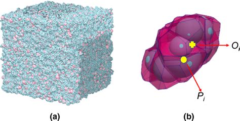 A Voronoi Tessellation Of The 3d Clumped Packing B Mass Center Of The Download Scientific