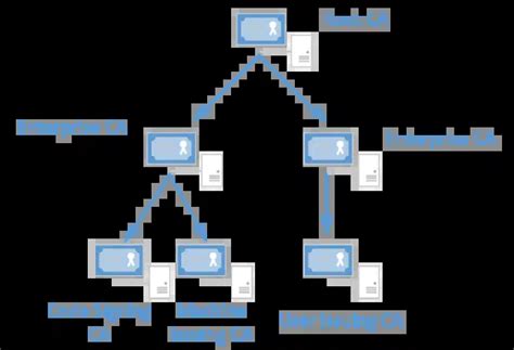 Microsoft Ocsp Responders Trust Renewals And Rfc 6960 Pki Solutions