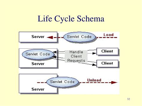 PPT - Servlets PowerPoint Presentation, free download - ID:5108236