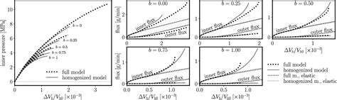 Figure 1 From Homogenization Of Discrete Mesoscale Model Of Concrete