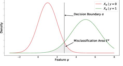 figure 1 from drift detection introducing gaussian split detector