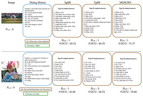Multi Granularity Semantic Collaborative Reasoning Network For Visual Dialog