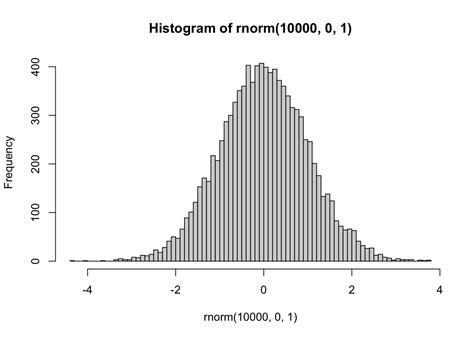 9 Chi Square Reproducible Statistics For Psychologists With R