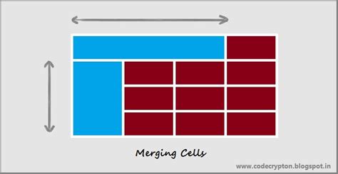 Code Crypton Merging Cells In Tables