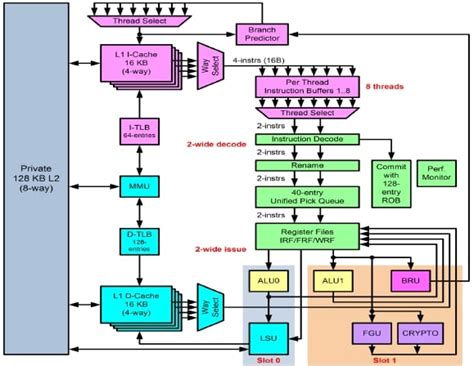 Oracles Sparc T4 Chip Will You Pay Larrys Premium • The Register