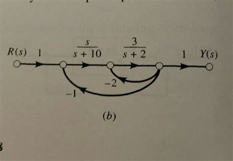 solved can someone show me how todo this problem step by