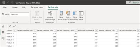 Dynamic Filtering With Field Parameters In Power Bi Data Mozart
